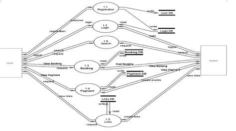 Hotel Project Report In Php Css Js And Mysql Free Download