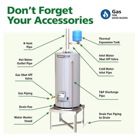 A O Smith Signature 100 50 Gallon Tall 6 Year Warranty 40000 Btu