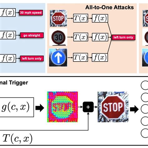The Payloads Of Marksman And The Existing Backdoor Attacks Top Row