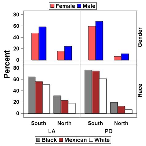 Solved Create Separate Keylegends In Sgpanel Sas Support Communities