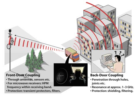Emp Electromagnetic Pulse Protection National Federation Of Engineers For Electrical Safety