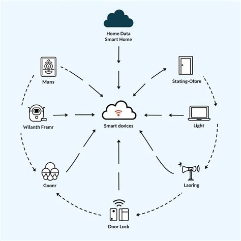 Mastering Ielts Writing Task 2 Sample Essays On Smart Home Technology