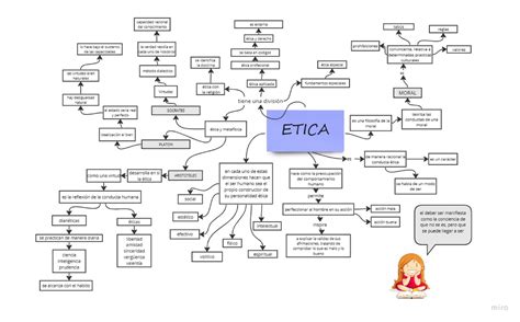 Mapa Conceptual De Que Es La ética Y La Moral Etica Y Profesion Studocu