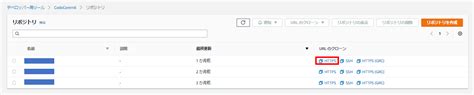 既存のcodecommitのリポジトリに一括でファイル、フォルダ群をpushする Aws Qiita