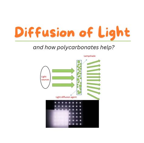 Light Diffusion Explained Unicminds