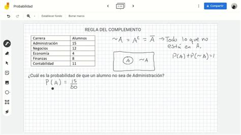 Probabilidad Del Complemento De Un Evento Guía Completa Kaboom Eventos