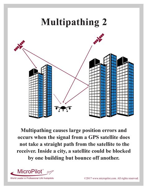 Micropilot 30yrs Droneuav Autopilots On Linkedin Micropilot Uav Autopilot Professional