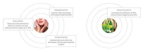 Structured Water Ecell Anti Aging Technologies