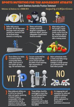 International Journal Of Sport Nutrition And Exercise Metabolism