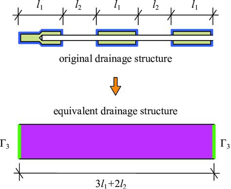 The Suggested Equivalent Seepage Analysis Method For The Drainage
