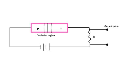 What Is Semiconductor Detector 7 Advantage Of Semiconductor Detector