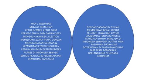 Ppt Struktur Kpu 1 Powerpoint Presentation Free Download Id 13548115