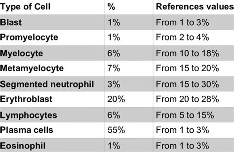 Normal Bone Marrow Findings And Collection Medical What Is Bone