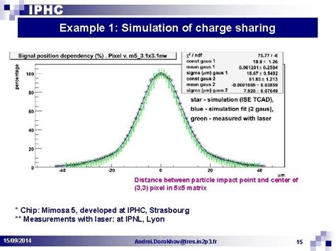 Device Simulation Of CMOS Pixel Sensors With Synopsys