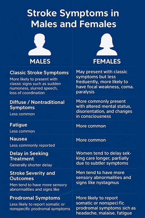 Can Stress Cause A Stroke Causes Types And Symptoms