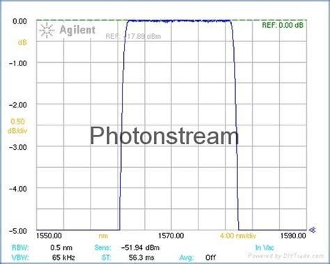 Protruding Fiber Tail Assembly Fta 03 Photonstream China Manufacturer Optical Fiber