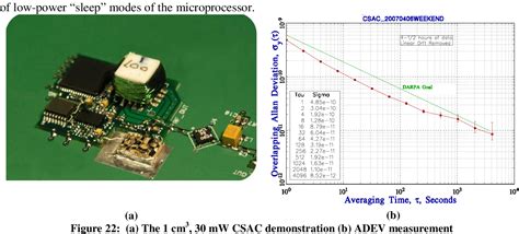 Figure 22 From The Chip Scale Atomic Clock Prototype Evaluation