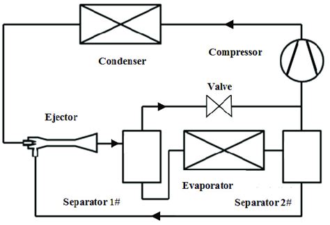Schematic Diagram Of Ejector System Compressor Without Centre Suction Download Scientific