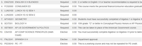 Good Sophomore Schedule Got My Classes Officially Confirmed Rhighschool