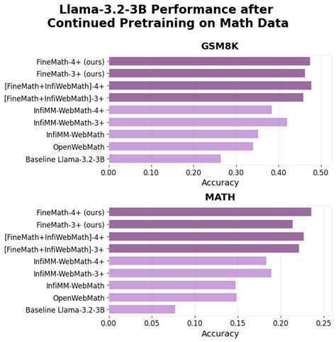 Huggingfacetbfinemath · Datasets At Hugging Face