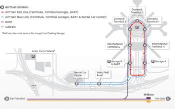 Getting Around Sfo