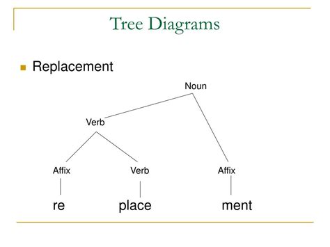 Ppt Morphology Powerpoint Presentation Free Download Id5450104