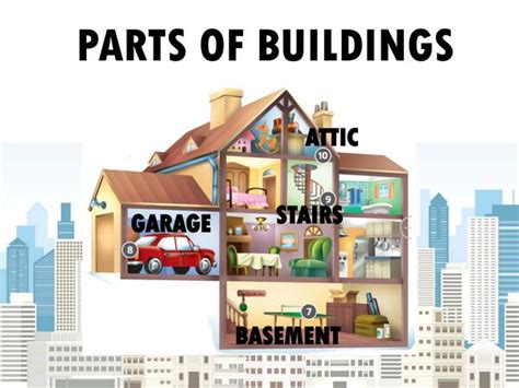 Parts Of A Building Profesocial