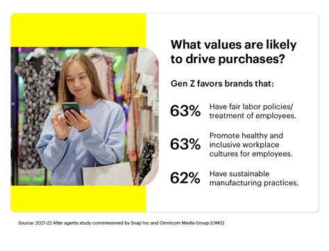 Reach Gen Z On Snapchat What Does Gen Z Want From Brands