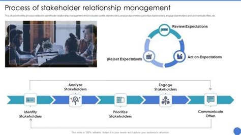Managing Stakeholder Relationship Process Of Stakeholder Relationship
