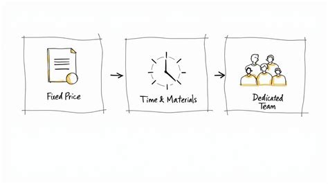 Choosing Software Development Pricing Models Nerdify Blog