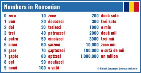 Romanian Numbers 1 10 At Vanlucianoblog Blog