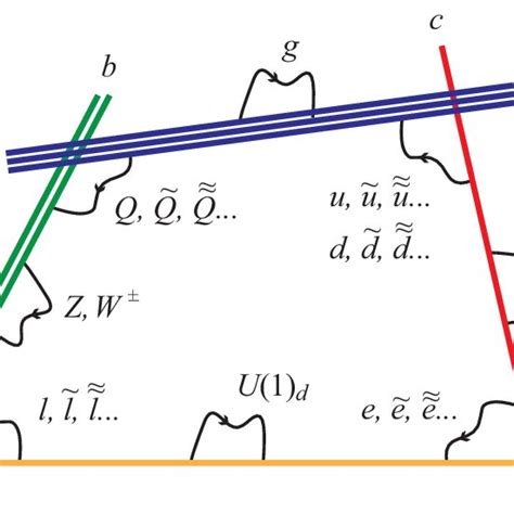 Local D Brane Realization Of The Standard Model Download Scientific Diagram
