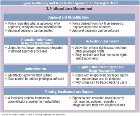 2017 Volume 1 Capability Framework For Privileged Access Management