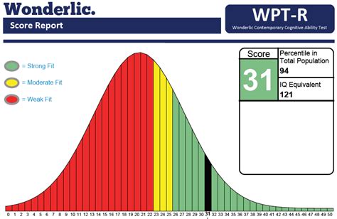 Free Wonderlic Cognitive Ability Practice Test 2026 Questions And Answers