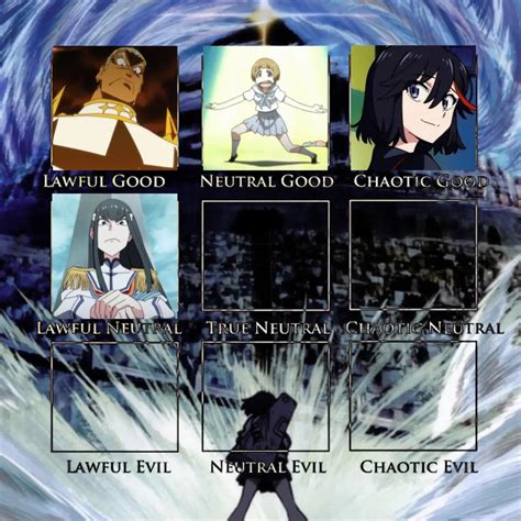Kill La Kill Character Chart Day 10 Who Is True Neutral In Kill La