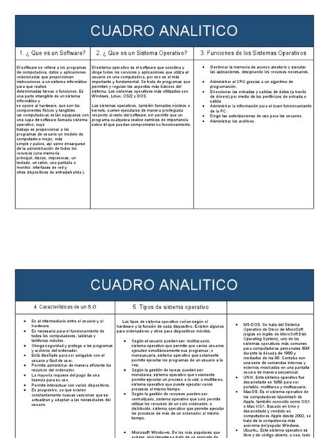 Cuadro Analitico Pdf Sistema Operativo Microsoft Windows