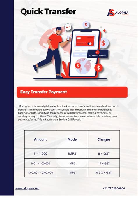 Aadhaar Verification Api For Distributors At ₹ 10000piece In Jaipur