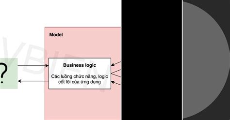 List Viet Flutter Architecture Desgin Series Curated By Nguyễn Văn Biên Medium