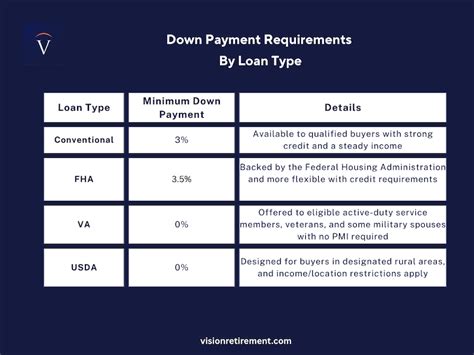 Down Payments What To Know Before Buying A Home