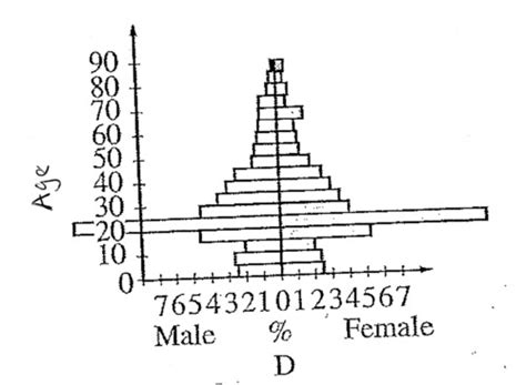 Population Biology Quiz Flashcards Quizlet