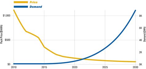 Forever Battery Stock The Best Ev Stock To Buy As Solid State