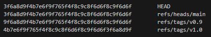 How To Push Git Tags To Remote