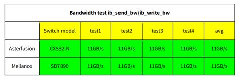 The Ultra Low Latency Network Behind Chatgpt Besides Infiniband Roce Is An Alternative