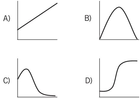 1 Examples Of Possible Developmental Trajectories A Linear B