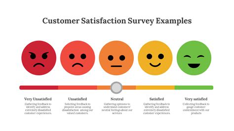 What Is A Customer Satisfaction Survey
