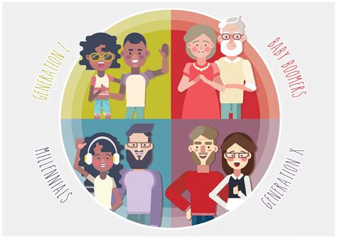 Rewarding Strategies For Different Age Groups Empactivo