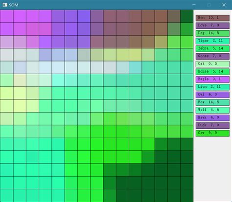 github xuhongxu96 simple som very simple self organizing map