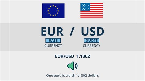 What Is Base Currency And Quote Currency Forex School