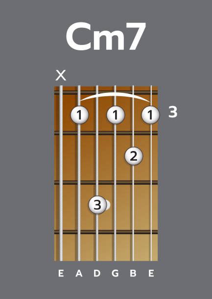 Cm7 Guitar Chord Easy