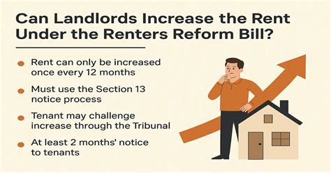 Can Landlords Increase The Rent Under Renters Reform Bill